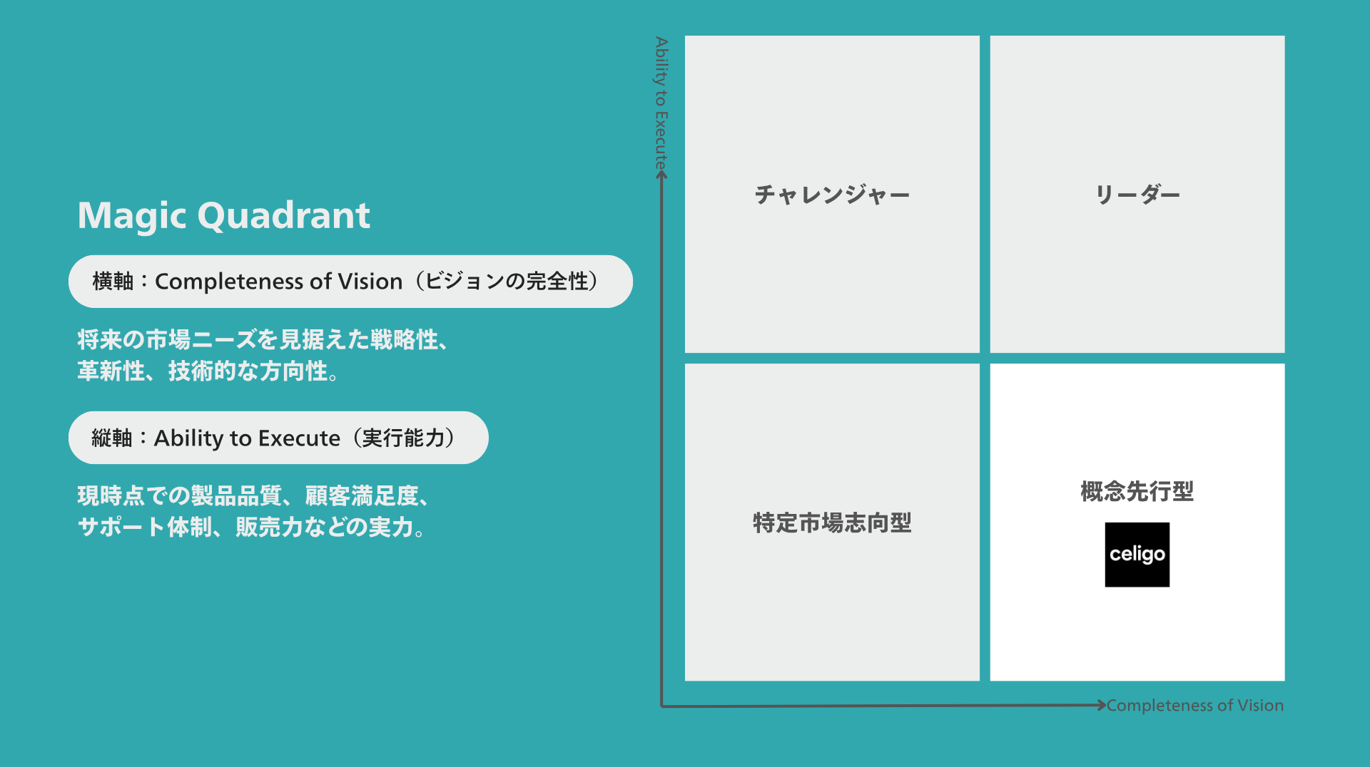CeligoがGartner® Magic Quadrant™ for iPaaS 2025で2年連続「Visionary」に選出！―革新的な ...